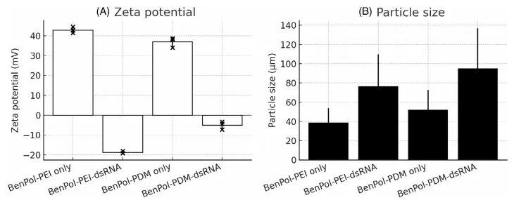 每日科研进展 l 2025.11.25 l 评估RNAi及BenPol递送平台对铜绿蝇的防治效果 - 知乎