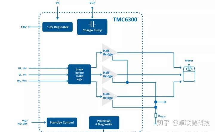 Trinamic推出三相BLDC/PMSM电池供电电机的高效驱动器 - 知乎
