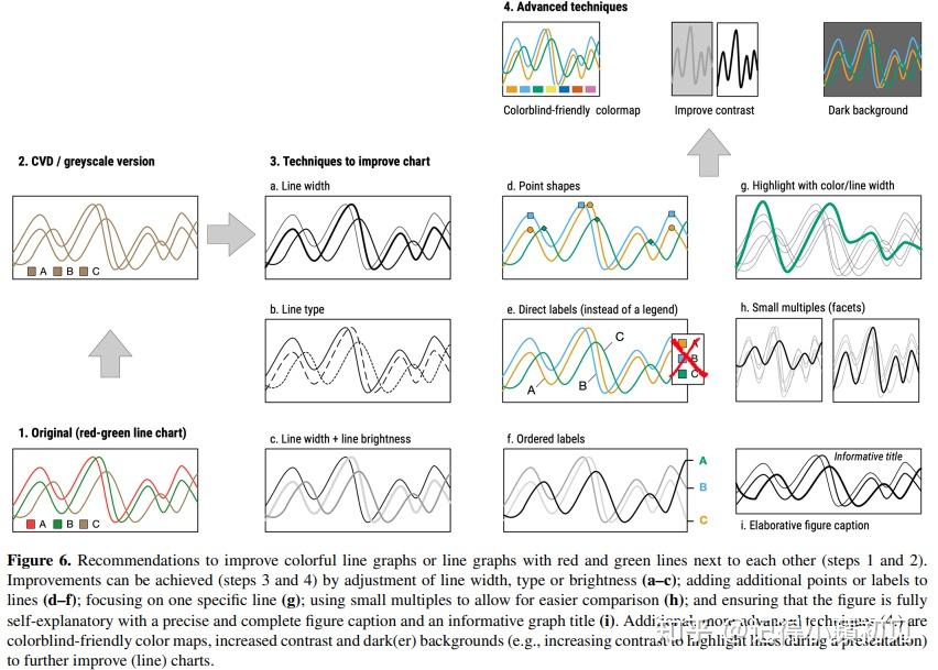 为什么不要用jet作为colormap - 知乎