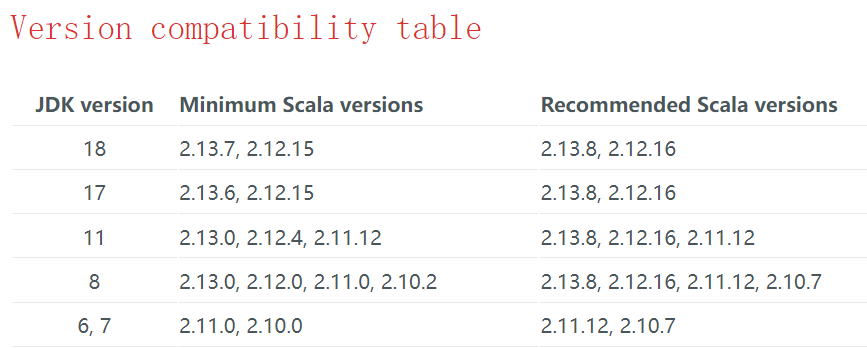 搭建服务器JDK和scala环境 - 知乎