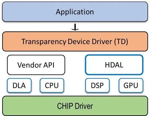 基于 NOVATEK NT98632 Security NVR 智能监控录影储存方案 - 知乎