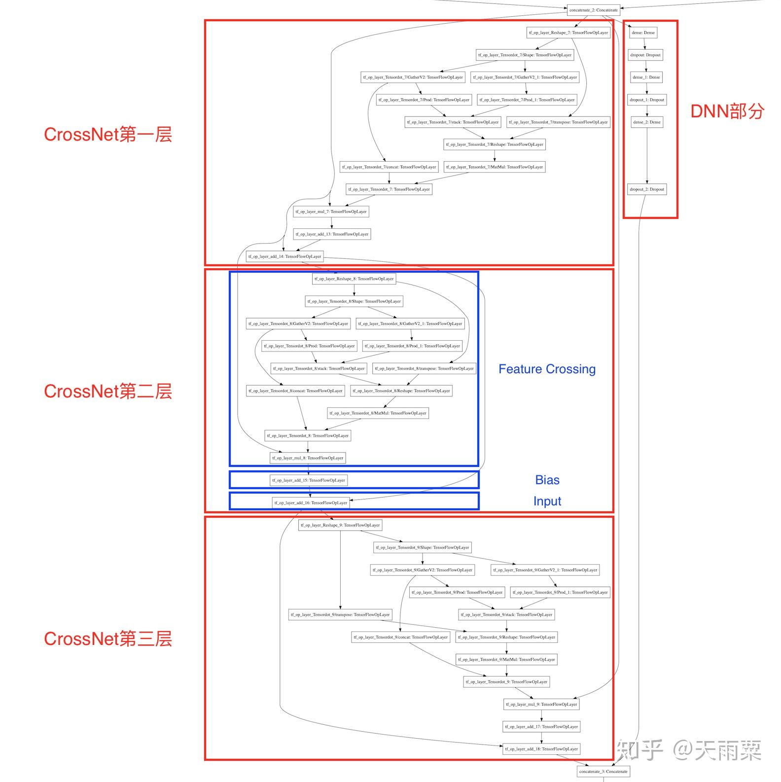 CTR预估模型：DeepFM/Deep&Cross/xDeepFM/AutoInt代码实战与讲解 - 知乎
