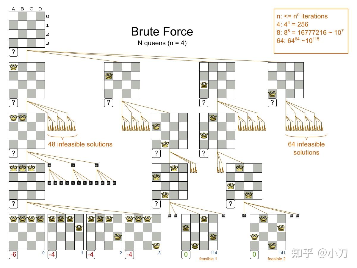 Evolutionary Algorithm(EA)进化算法初探 - 知乎