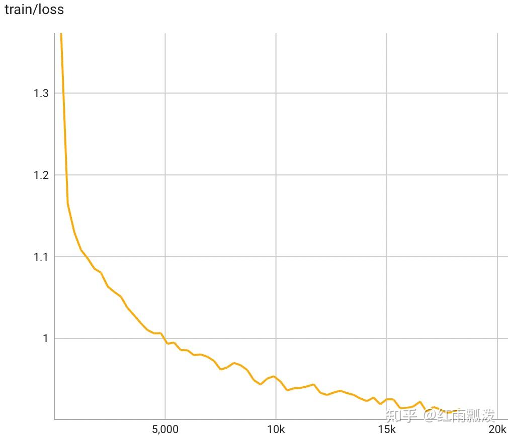 【QLoRA实战】单卡高效微调bloom-7b1模型，效果惊艳 - 知乎