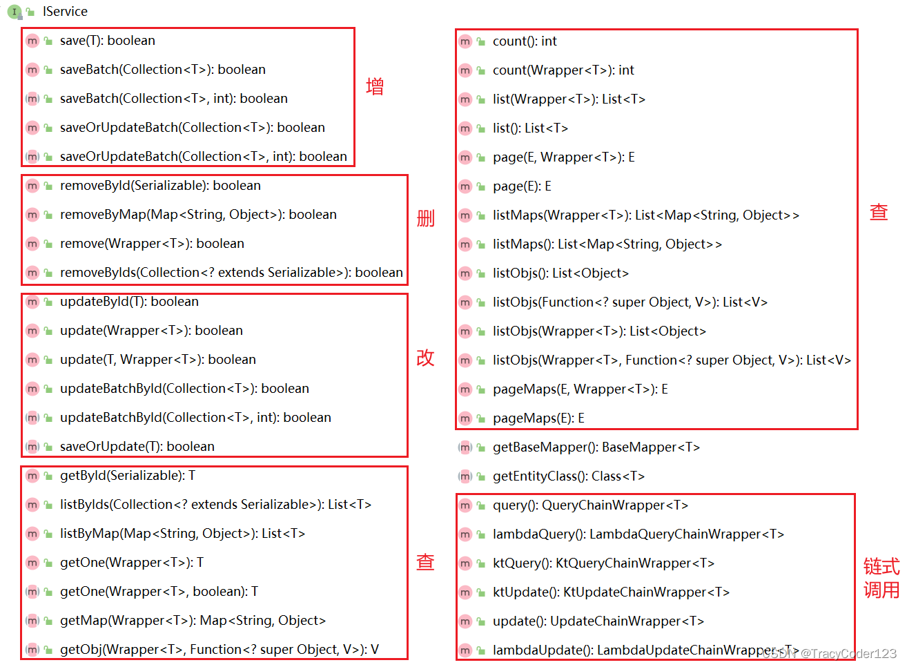 Spring boot 实战指南（二）：Mybatis、动态绑定、多数据源、分页插件、Mybatis-Plus - 知乎