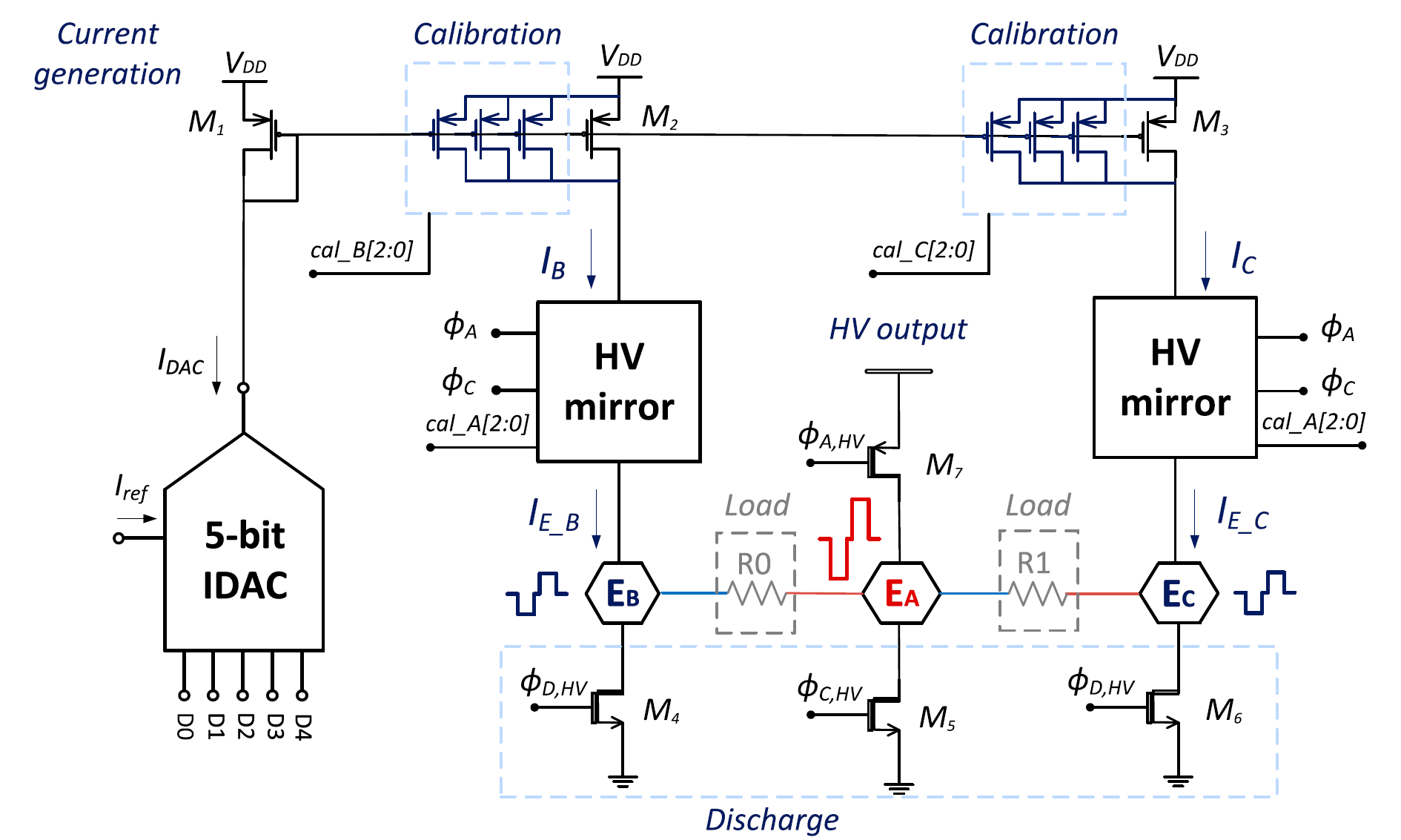 王小桃带你读文献：一个用于植入式电刺激-记录的有源微通道神经接口 An Neural Interface for Implantable ...