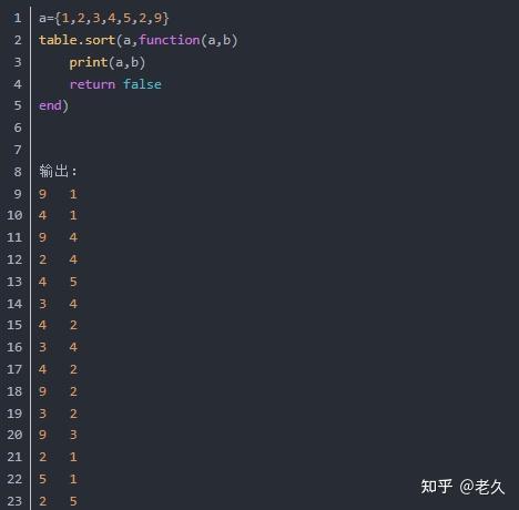 lua table.sort - 知乎
