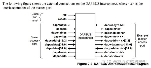Exploring Arm debug architecture - 知乎