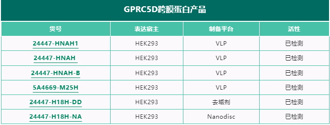 GPRC5D靶点：治疗多发性骨髓瘤的后起之秀 - 知乎