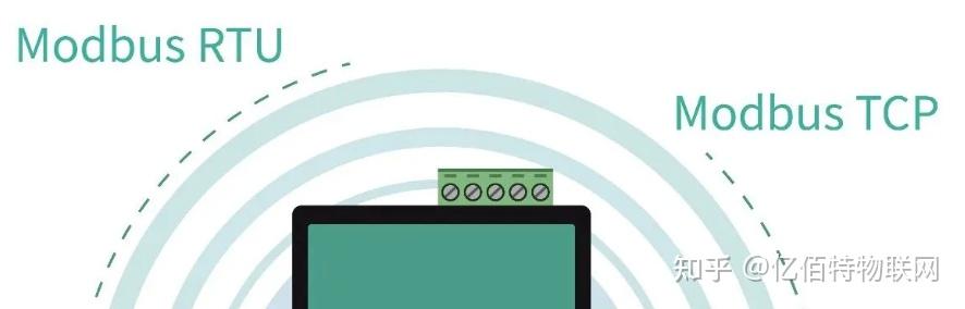 干货丨ModBus RTU 与 ModBus TCP - 知乎