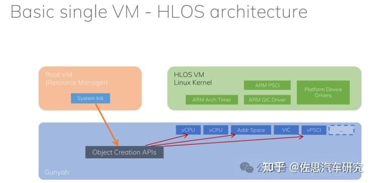 #高通 #SA8775 #舱驾一体 软件架构 @佐思汽研 - 知乎