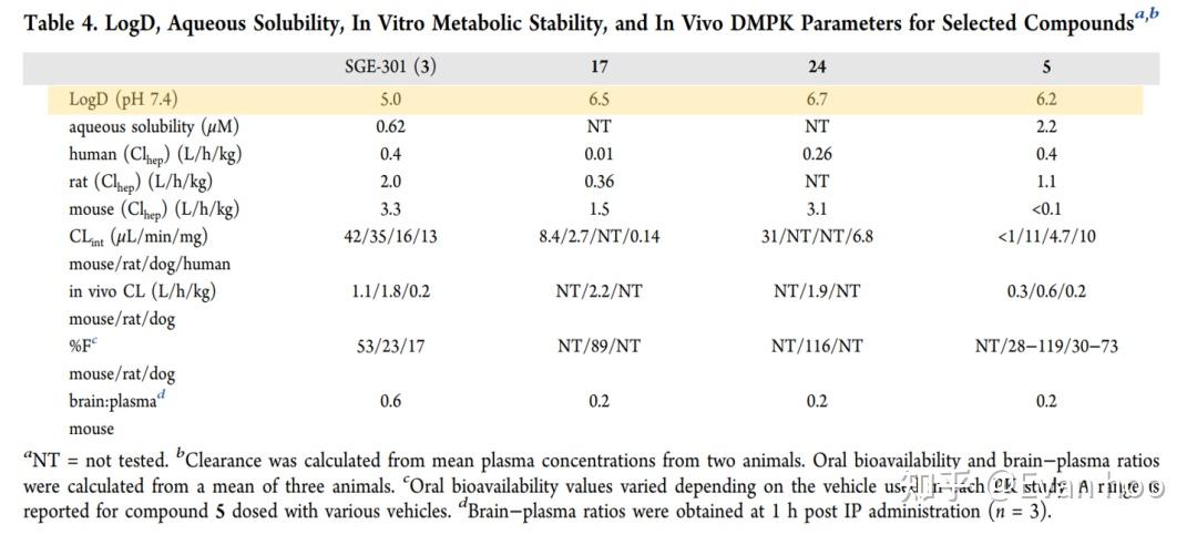浅评化合物亲脂性logD预测模型的准确性 - 知乎