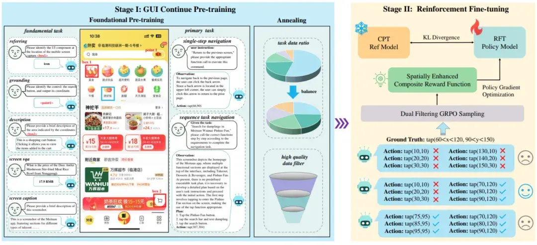 移动端MagicGUI开源：会使用手机APP的AI！支持中英双语 - 知乎