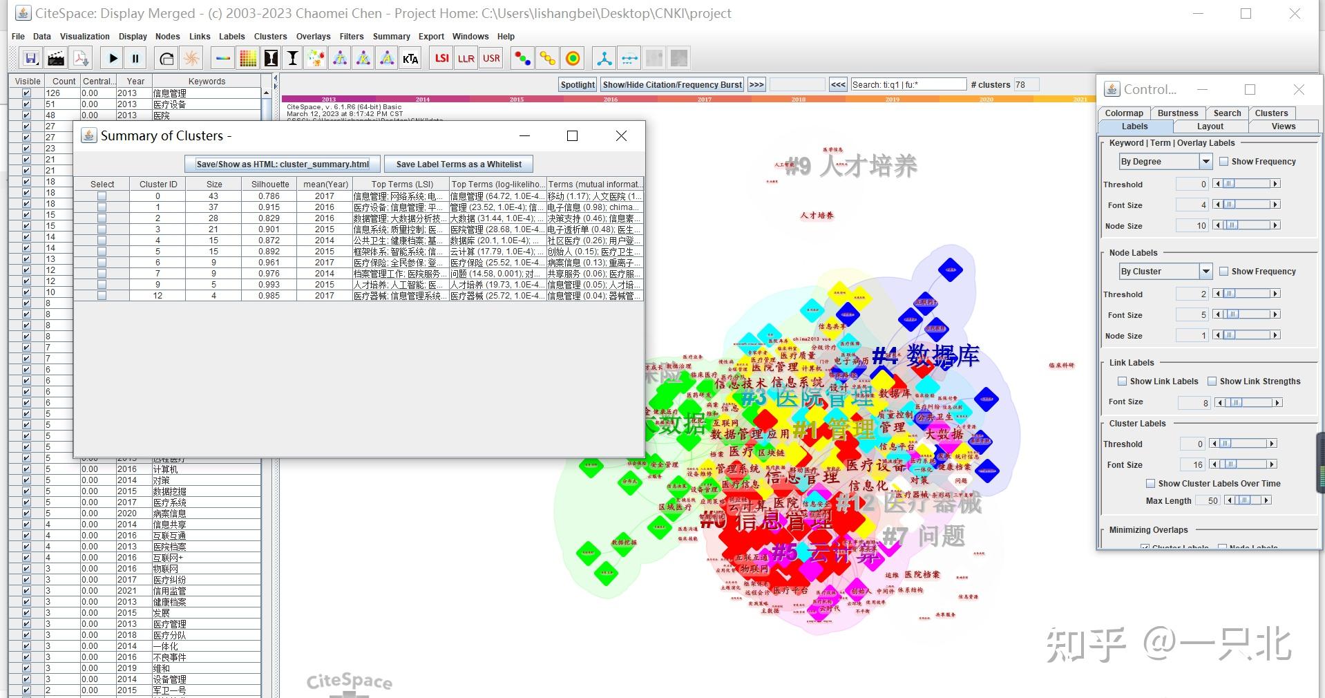 citespace的安装与论文总结 - 知乎