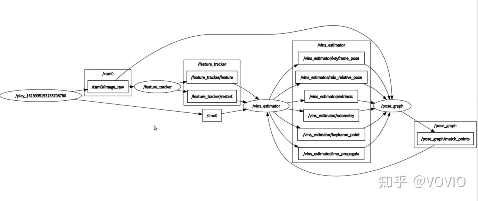 VINS-Mono学习笔记（一） - 知乎