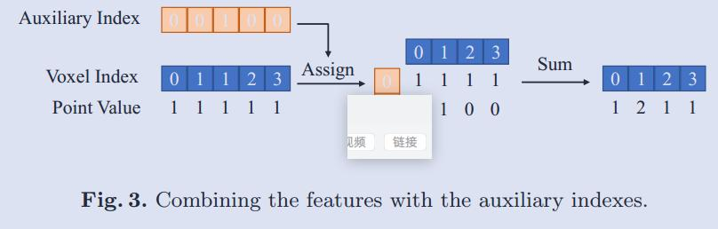 BEVDet: High-performance Multi-camera 3D Object Detection in Bird-Eye ...
