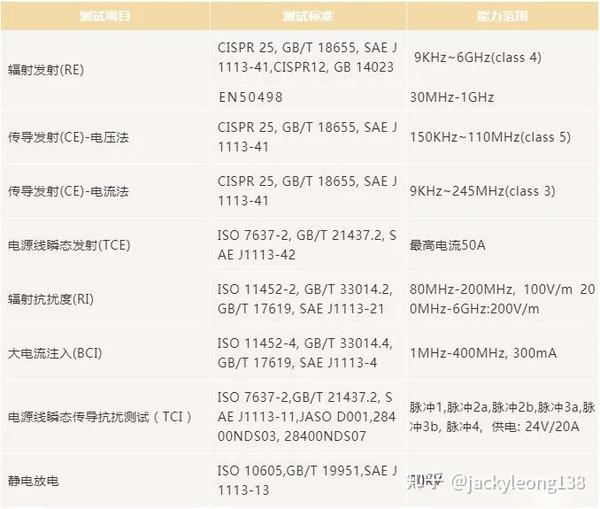 汽车零部件E-mark和整车e-mark认证有什么区别？具体测试要求及标准介绍 - 知乎