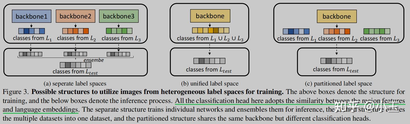 [CVPR2023]Detecting Everything in the Open World: Towards Universal Object Detection - 知乎