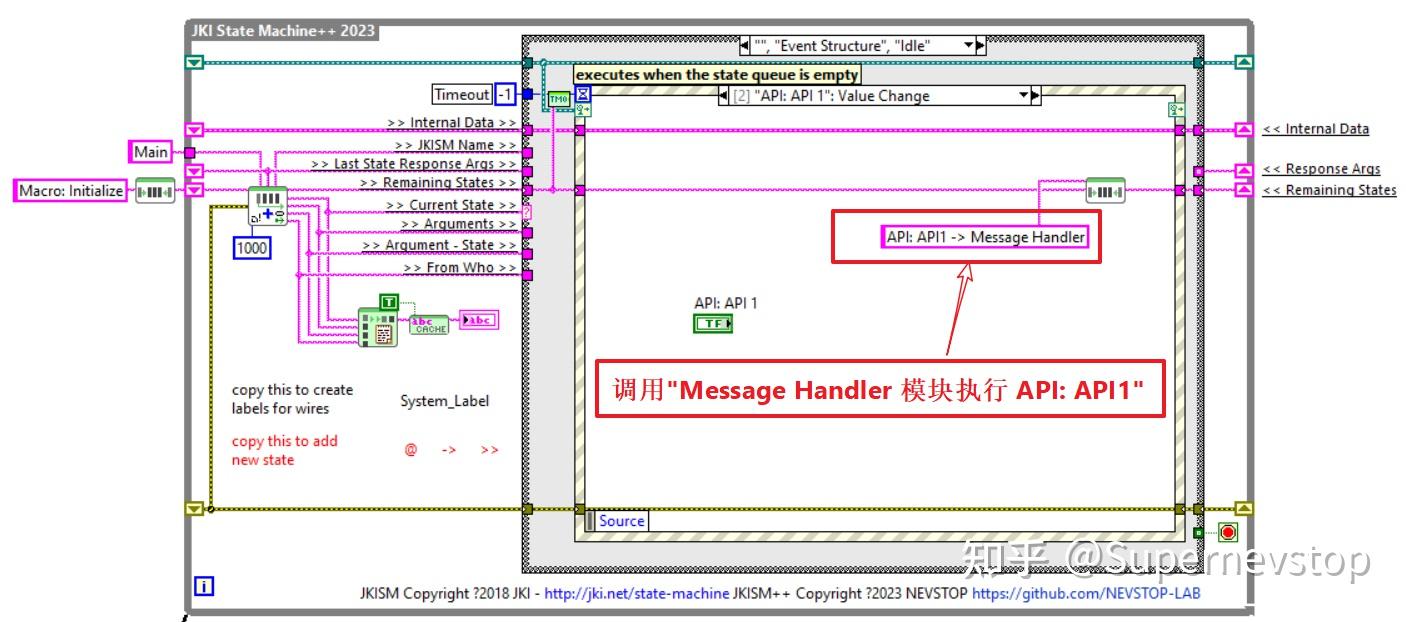 Communicable State Machine(CSM) 简介 - 知乎