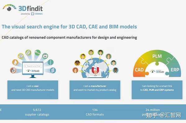 15个最受欢迎的3D CAD下载网站【100万+免费模型】 - 知乎