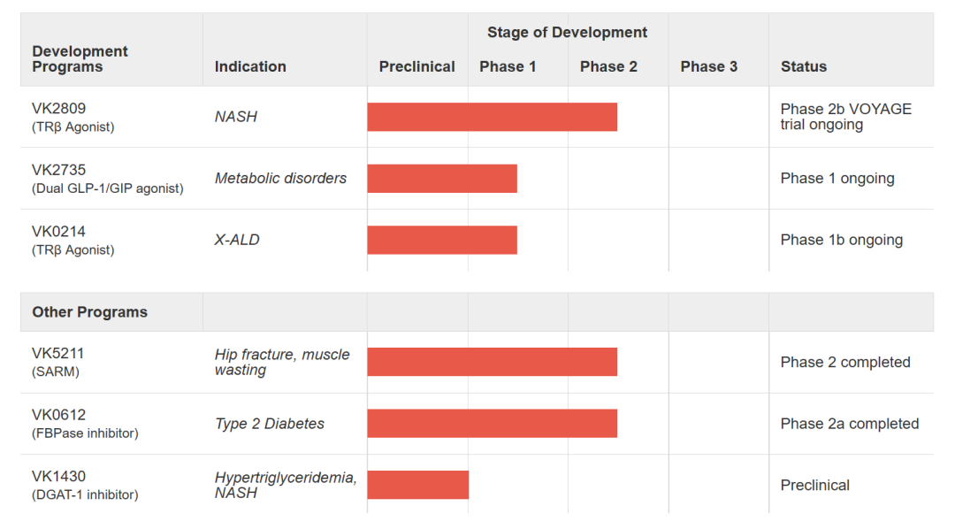 企业透视 | 下一个Novo Nordisk ? — Viking - 知乎