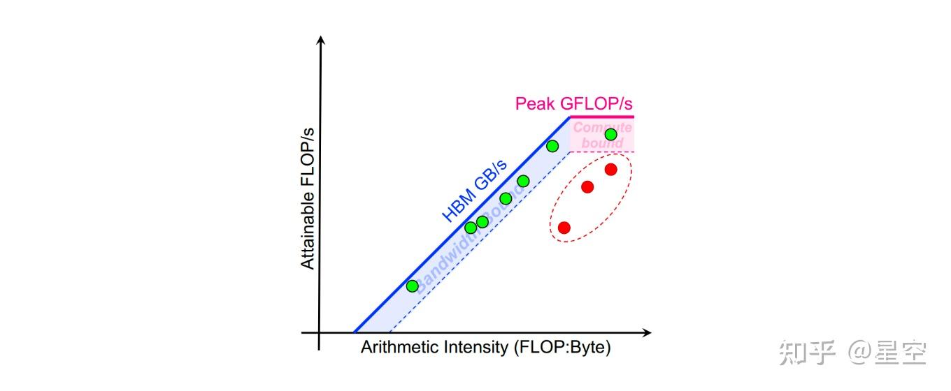 Nsight Compute: Analysis Driven Optimization - 知乎