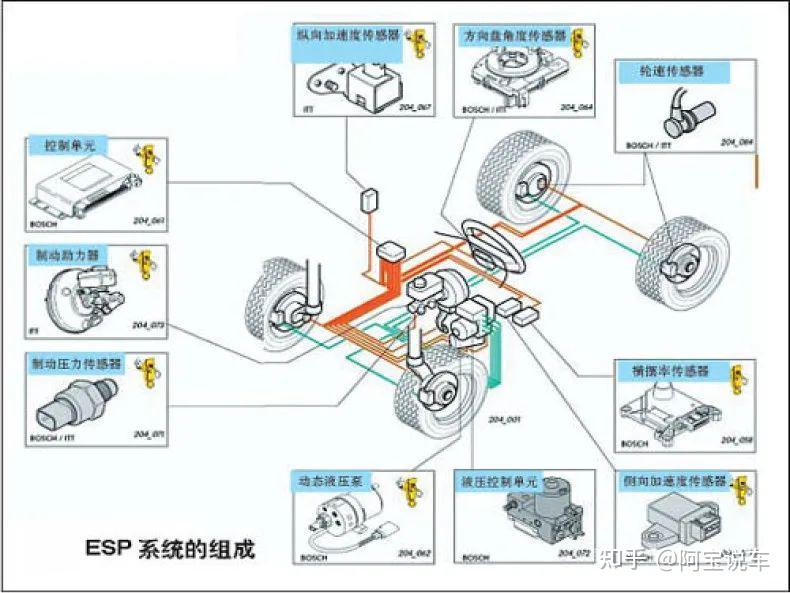 汽车电子稳定控制系统（ESP） - 知乎