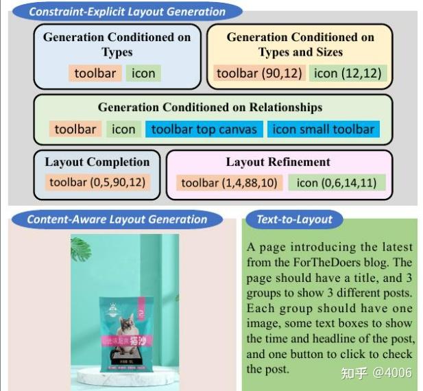 LayoutPrompter: Awaken the Design Ability of Large Language Models阅读笔记（CVPR23） - 知乎