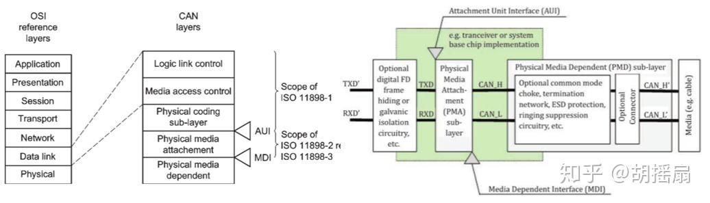 总结BMS上CAN收发器电路的几个要点 - 知乎