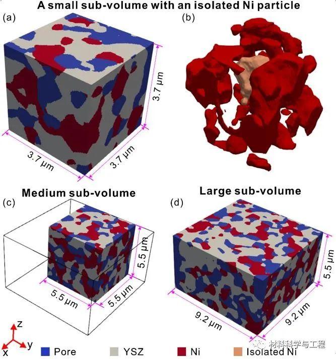 中南大学&丹麦技术大学《Acta Materialia》：Ni-YSZ电极服役过程Ni粗化研究 - 知乎