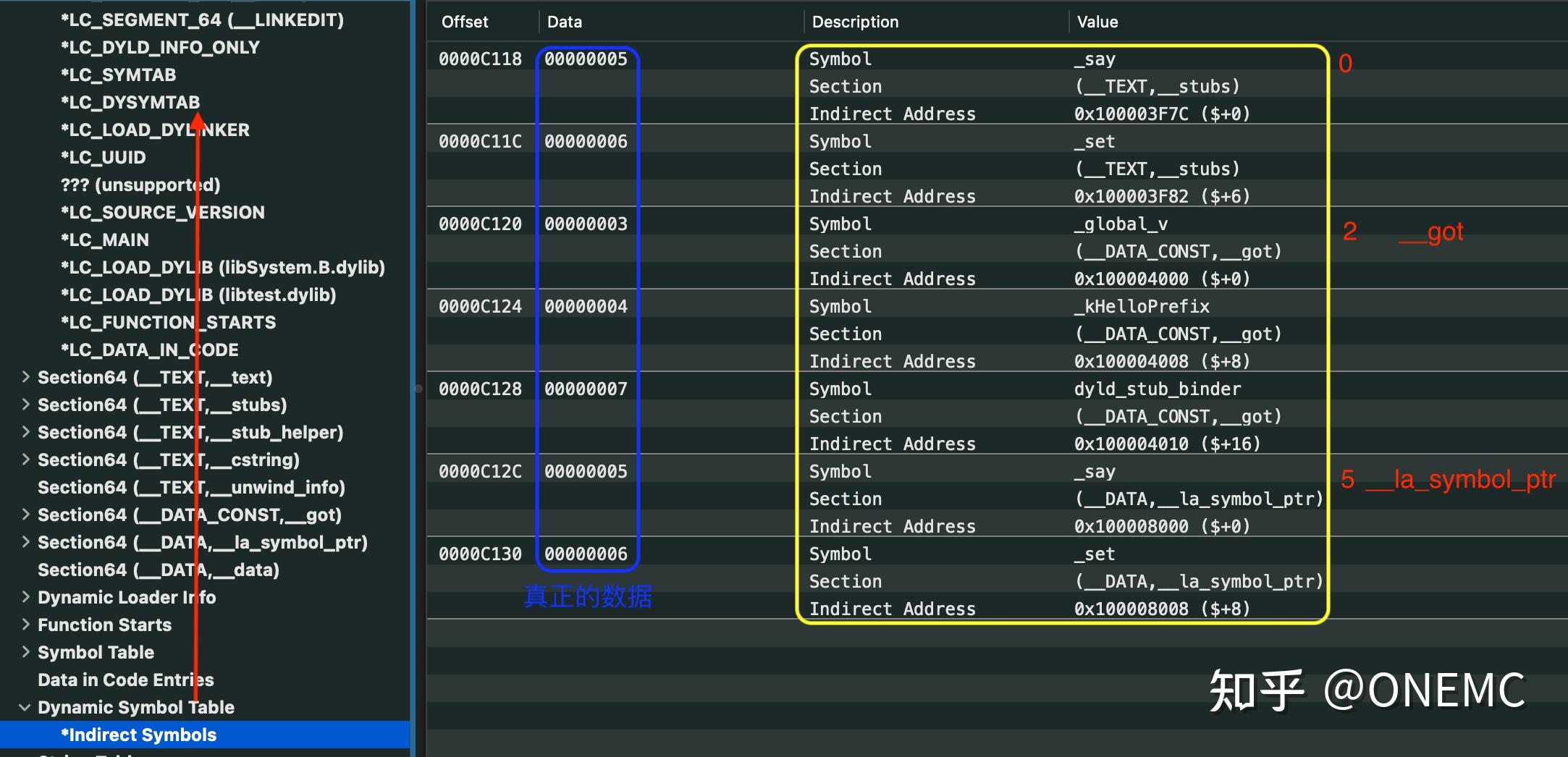 动态链接库（四）- Symbol Resolution - 知乎
