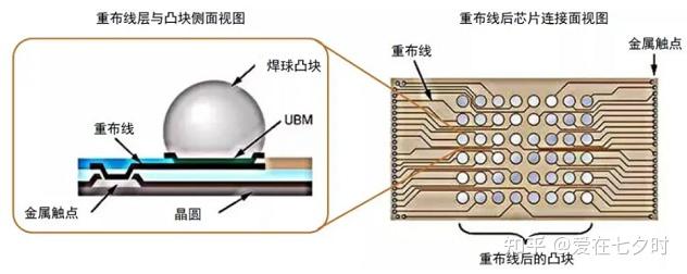 半导体先进封装“Bumping（凸点）”工艺技术的详解； - 知乎