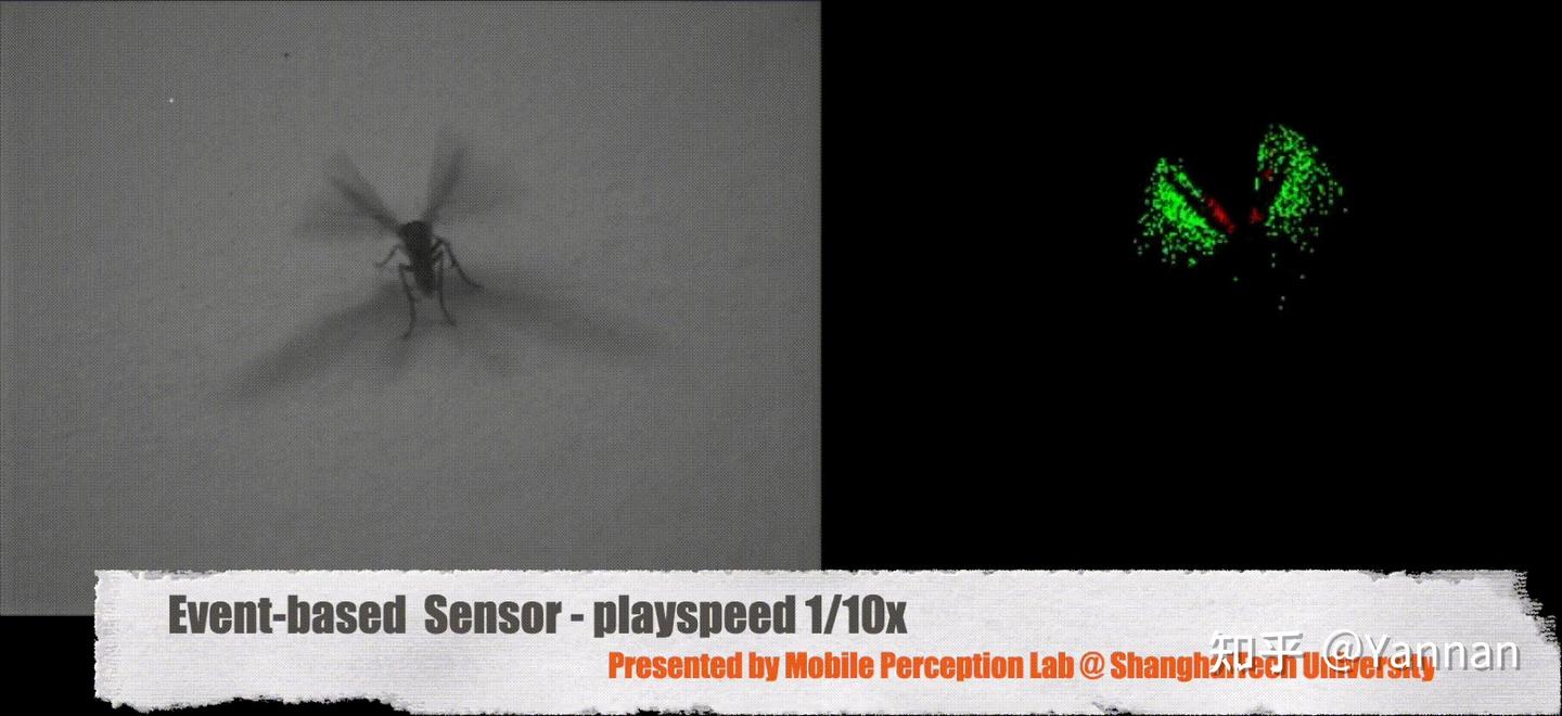 类脑传感器：动态视觉相机（Dynamic Vision Sensor）和动态音频传感器（Dynamic Audio Sensor） - 知乎