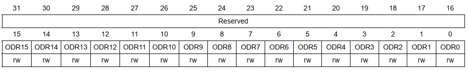 [GPIO]推荐一种超简单的硬件位带bitband操作方法，让变量，寄存器控制，IO访问更便捷，无需用户计算位置 - 知乎