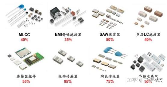 产业深度：2021-2027年LTCC(低温共烧陶瓷滤波器)产业深度分析及趋势前瞻报告 - 知乎