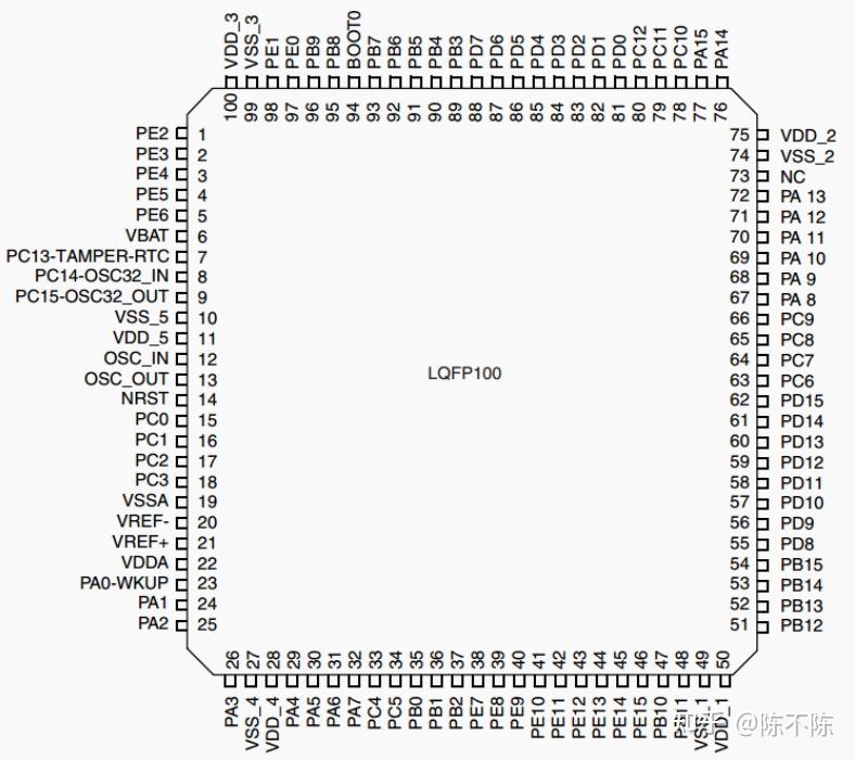 【STM32入门学习（三）】固件库的使用 - 知乎