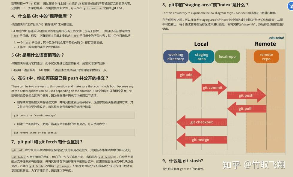 2022年最新版Java面试八股文手册，涵盖25大专业技术点 - 脉脉