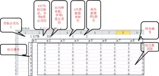 NTSYSPC2.10e - 知乎