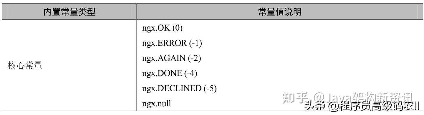 5k字带你详解Nginx/OpenResty，看完彻底学明白Nginx Lua编程基础 - 知乎