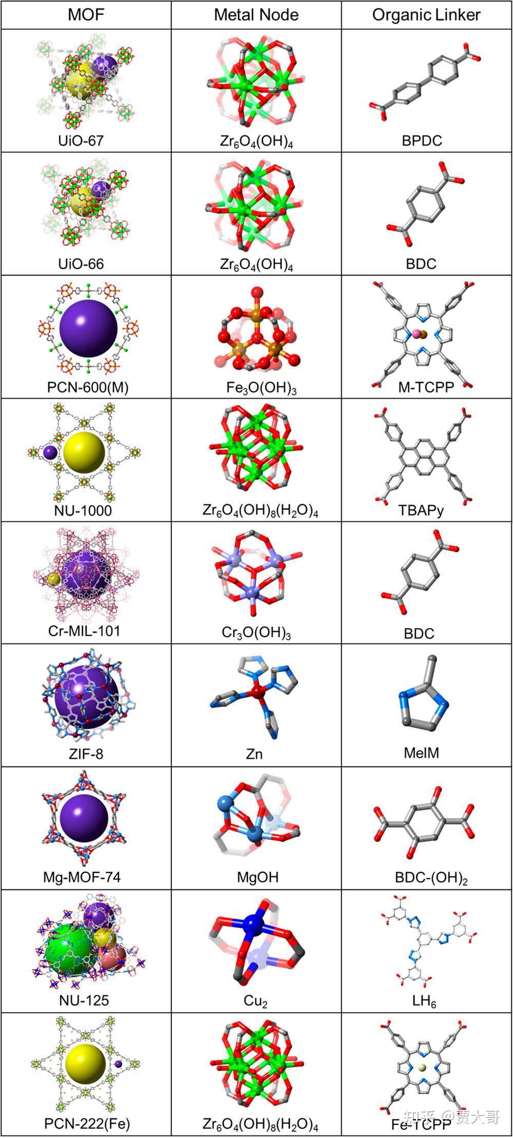 实用MOFs综述：MOFs合成、活化和表征的最佳实践之合成篇 - 知乎