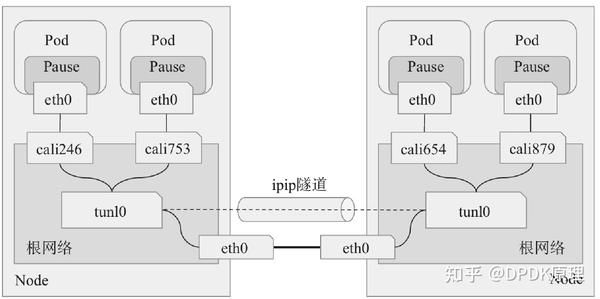 Kubernetes之网络组件 - 知乎
