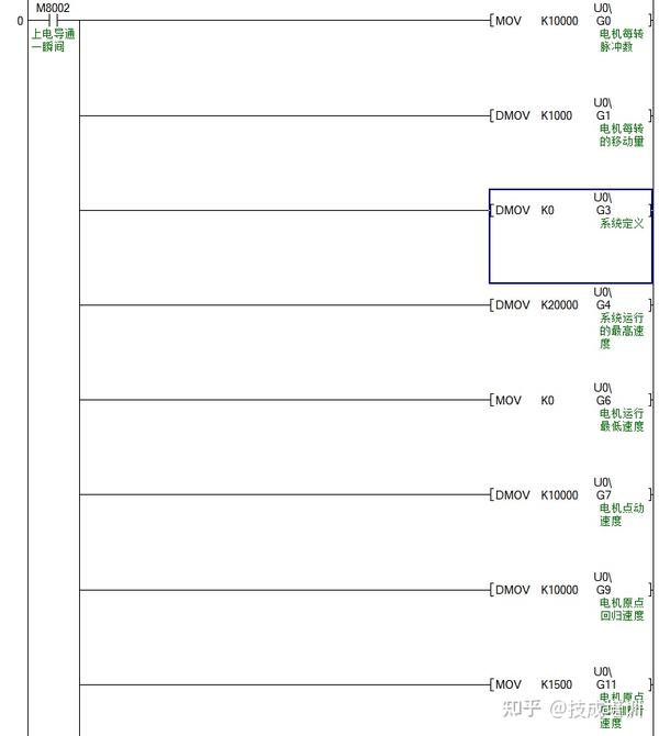 一文带你了解三菱定位模块FX3U-1PG的应用 - 知乎