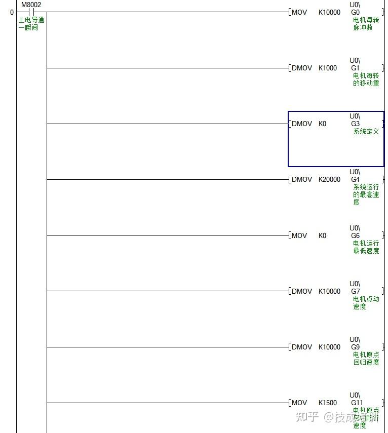 一文带你了解三菱定位模块FX3U-1PG的应用 - 知乎