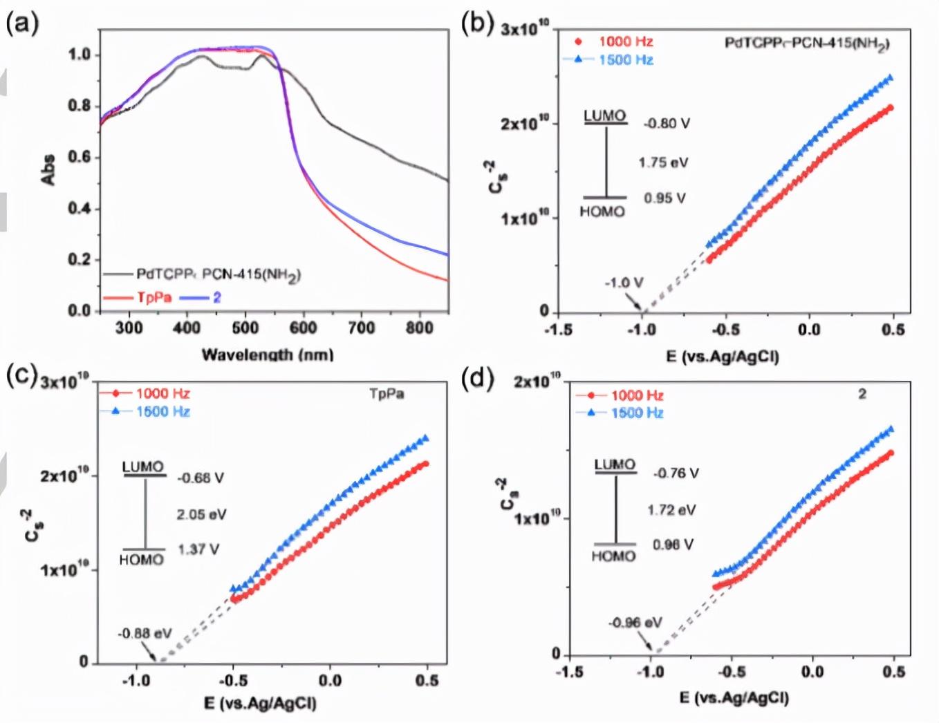 光催化制氢今日Angew：多元Ti-MOF/COF复合材料 - 知乎