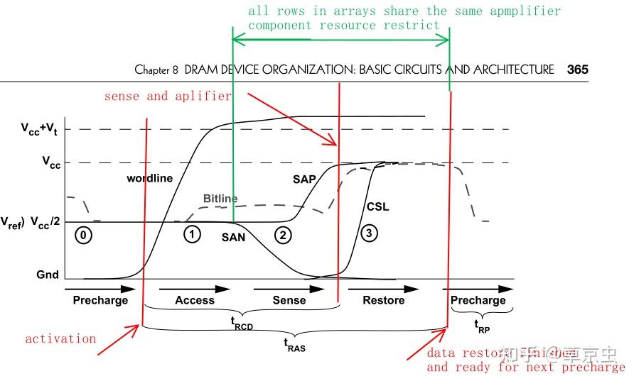 DDR timing params - 知乎