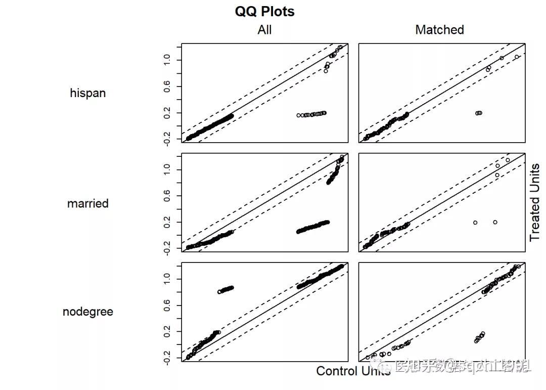 临床研究队列匹配-倾向性评分匹配-PSM - 知乎
