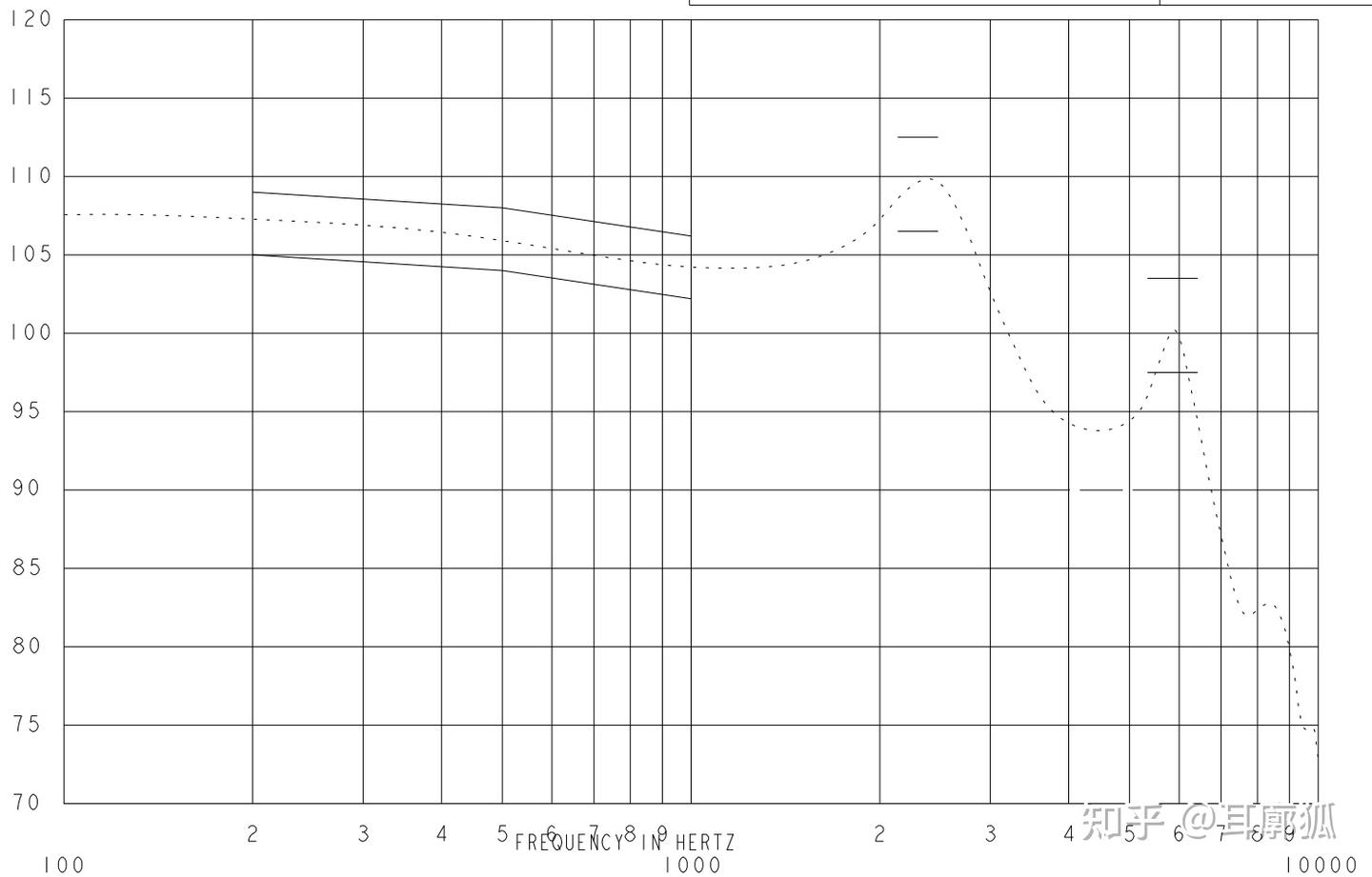 为什么要慎用EQ 调节？ - 知乎