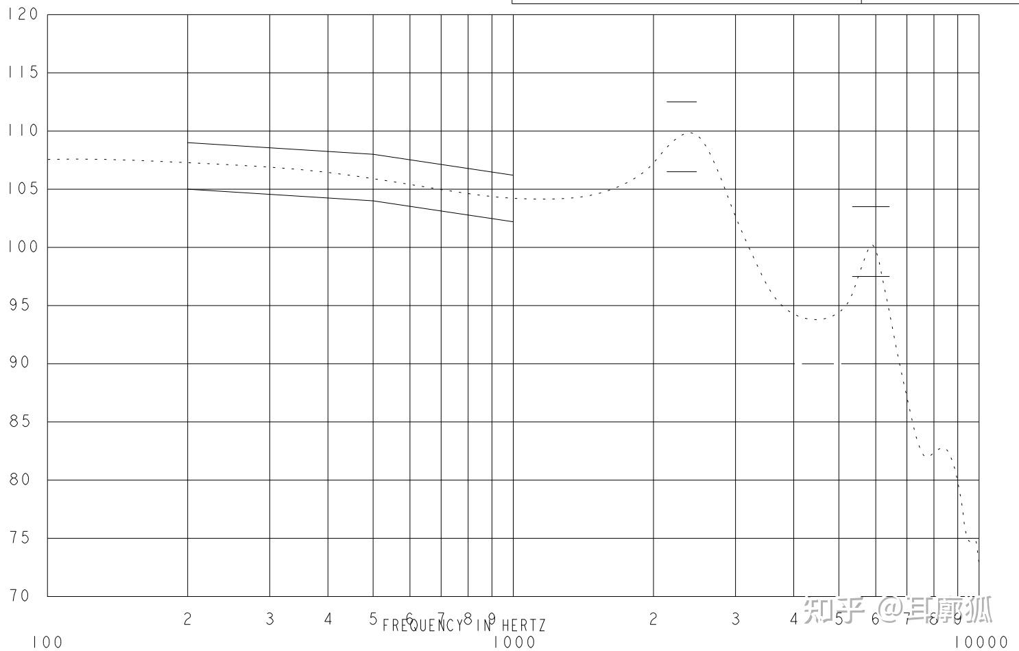 为什么要慎用EQ 调节？ - 知乎