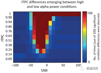 计算 ITPC 你需要知道这些…… - 知乎