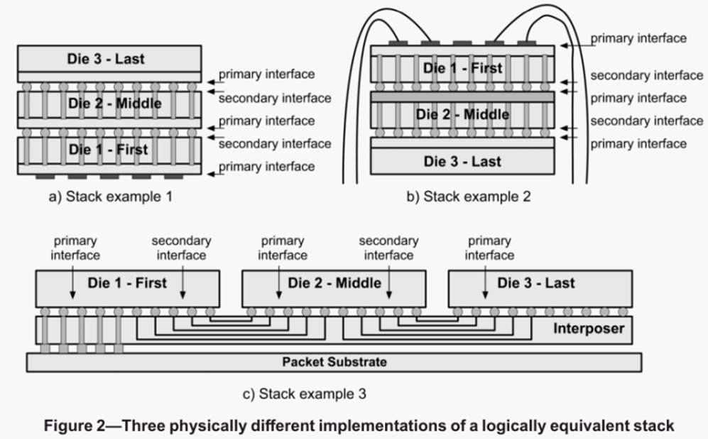 IEEE 1838协议介绍 - 知乎